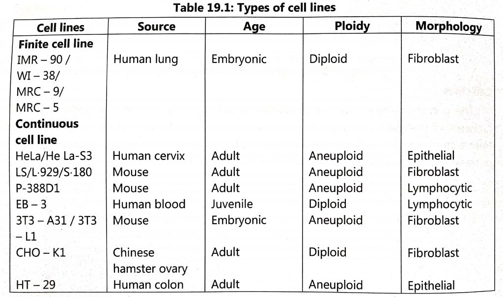 Methods of Organ culture - Biology Ease