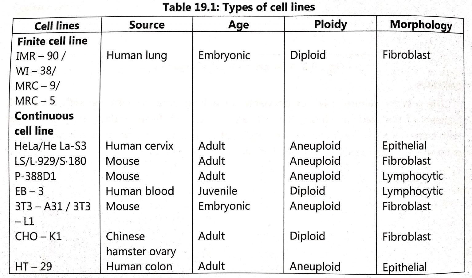 Methods of Organ culture - Biology Ease