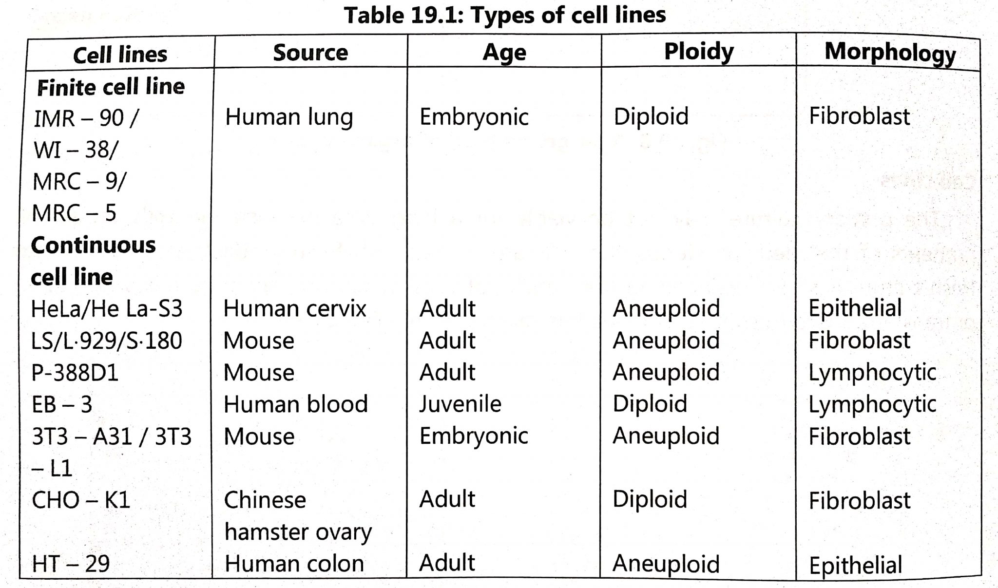 Methods of Organ culture - Biology Ease