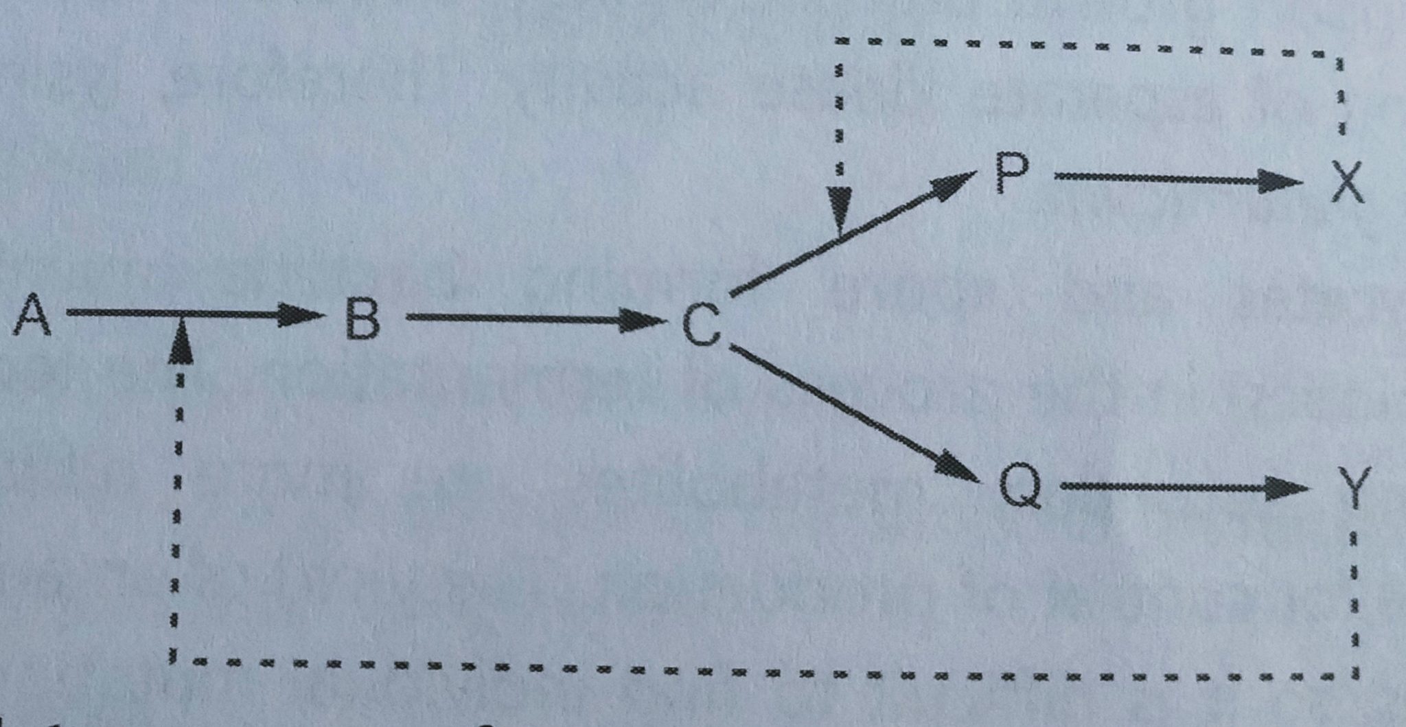 Strain Improvement Methods - Biology Ease