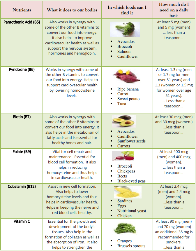 Biochemistry Archives - Page 2 of 2 - BIOLOGY EASE