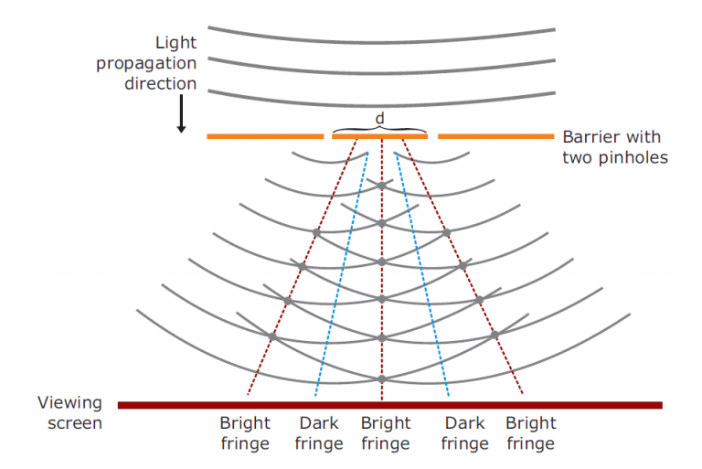 X-ray crystallography - Biology Ease
