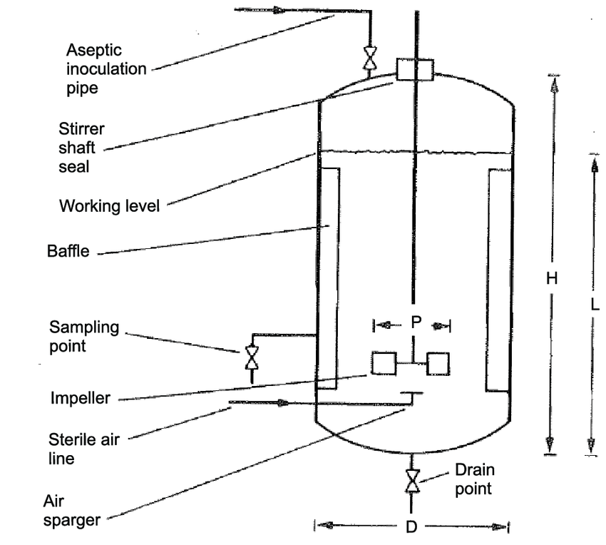 Bioremediation: Definition, Types, Advantages, Limitations - Biology Ease Bioremediation: Definition, Types, Advantages, Limitations - Biology Ease