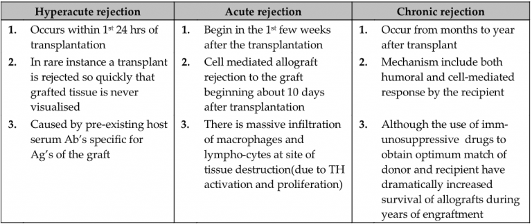 Transplantation Immunology - Biology Ease
