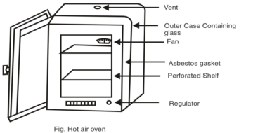 Hot Air Oven: Principle, Parts, Types, Uses - Biology Ease